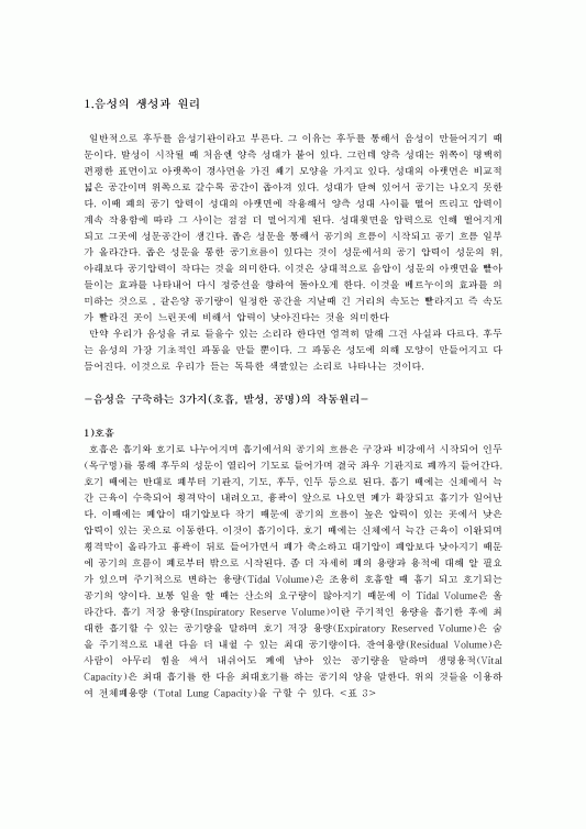[의학] 사람의 음성 소리, 목소리의 생성과 원리