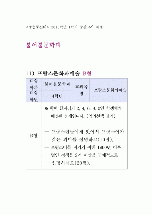 [방송통신대] 프랑스어의 의미와 정책 2개(프랑스문화와 예술 B형)