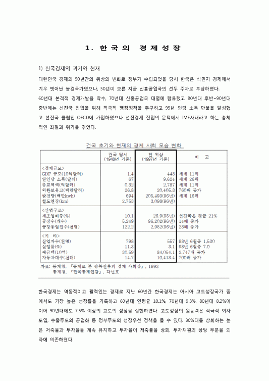 한국의 경제성장