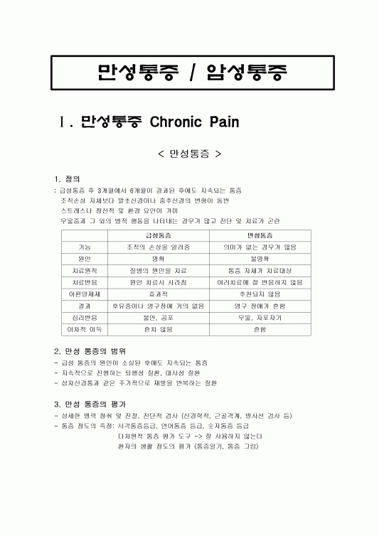 만성통증암성통증