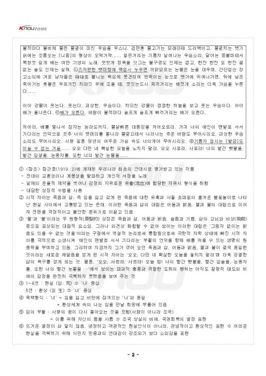 2013년 1학기 한국현대문학의 이해와 감상 출석대체시험 핵심체크
