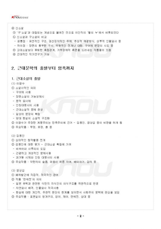 2013년 1학기 한국근대작가론 출석대체시험 핵심체크