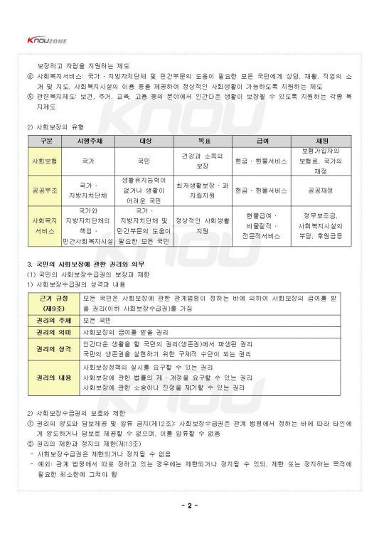 2013년 1학기 사회보장법 출석대체시험 핵심체크
