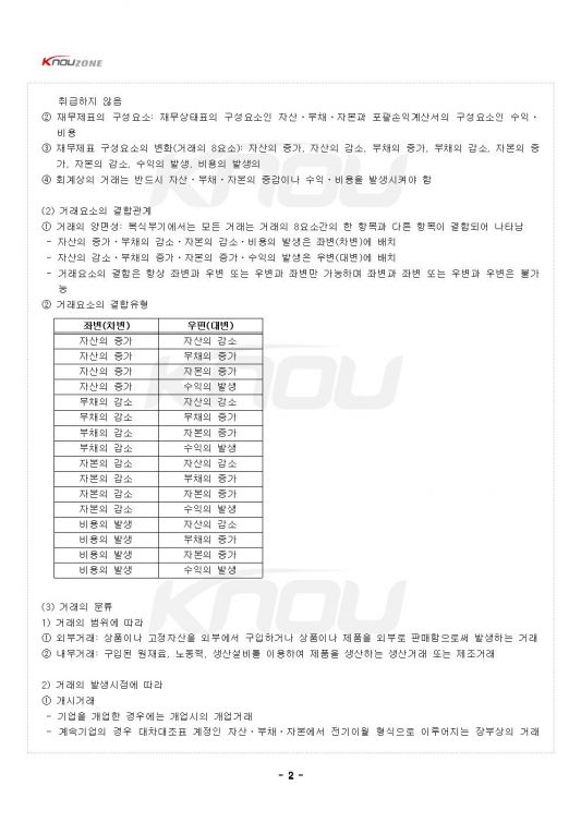 2013년 1학기 재무회계원리 출석대체시험 핵심체크