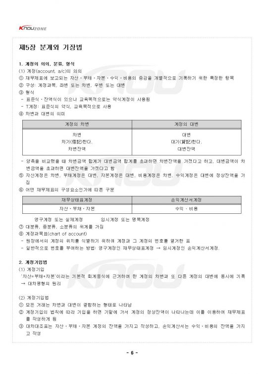 5쪽 미리보기