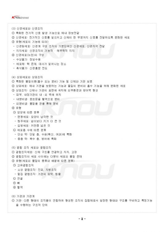 2013년 1학기 인체생리학 출석대체시험 핵심체크