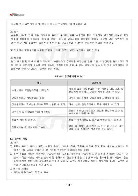 2013년 1학기 세탁과염색 출석대체시험 핵심체크