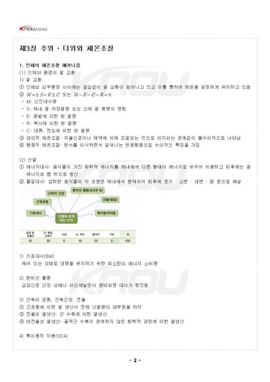 2013년 1학기 의복과건강 출석대체시험 핵심체크
