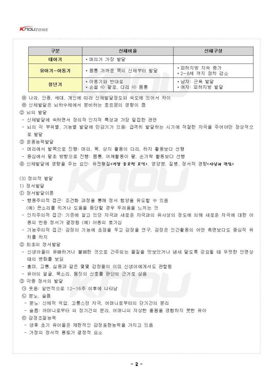 2013년 1학기 생애발달과교육 출석대체시험 핵심체크
