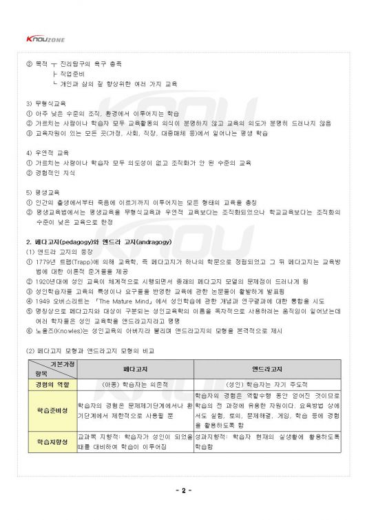 2013년 1학기 평생교육방법론 출석대체시험 핵심체크