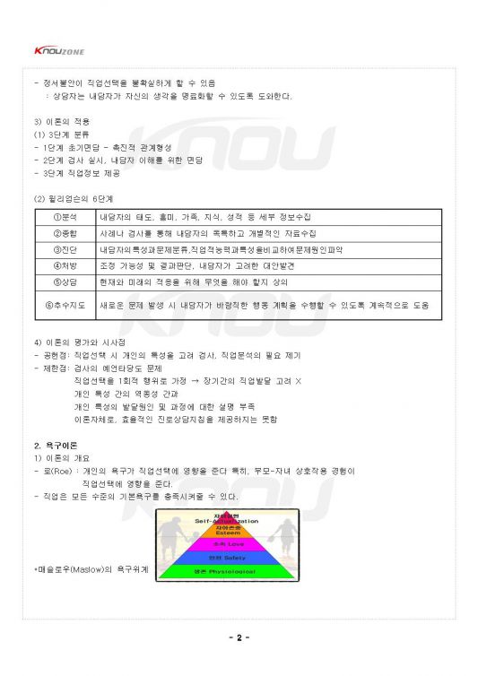 2013년 1학기 직업진로설계 출석대체시험 핵심체크