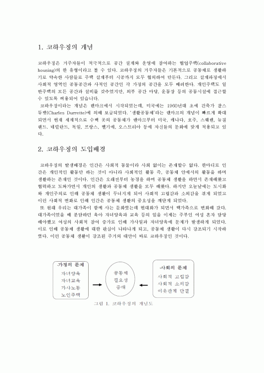 코하우징 레포트 자료
