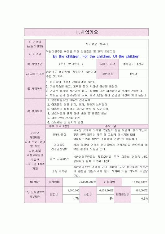[프로그램 개발과 평가 프로포절] 북한이탈주민 아동을 위한 건강증진 및 교육 프로그램 -  By the children, For the children, Of the children