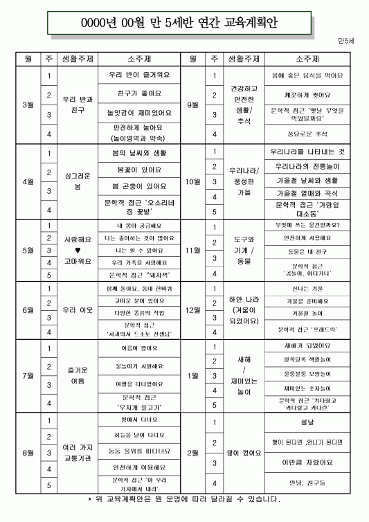[보육과정] 만 5세반 연간, 월간, 주간, 일일 교육계획안 - 가을과 자연 - 풍성한 가을