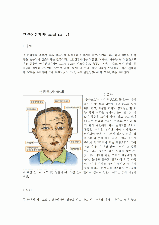 [의학] 안면신경마비[facial palsy]에 대해서
