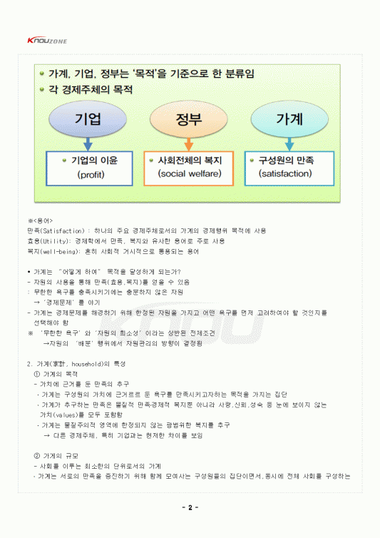 2013년 하계계절시험 가계재무관리 시험범위 핵심체크