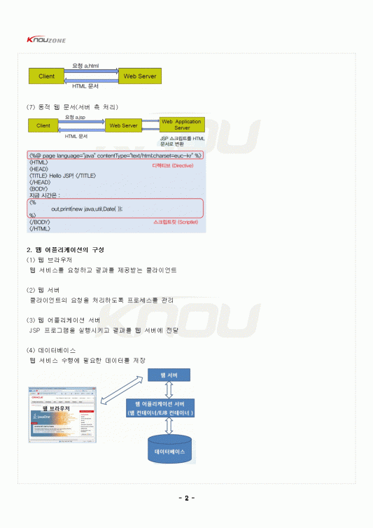 2013년 하계계절시험 JSP프로그래밍 시험범위 핵심체크