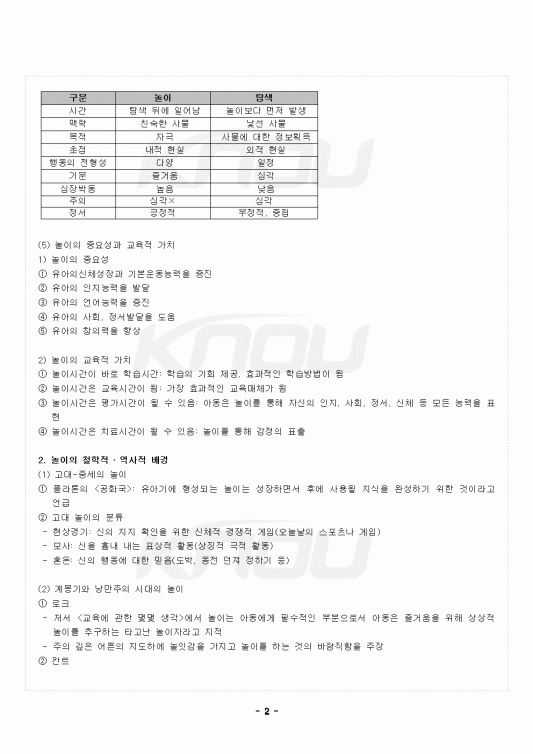 2013년 하계계절시험 놀이지도 시험범위 핵심체크