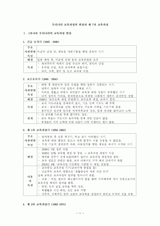 우리나라 교육과정의 변천과 제 7차 교육과정