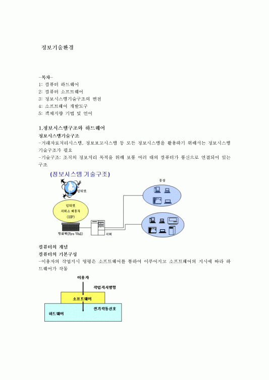 정보기술환경