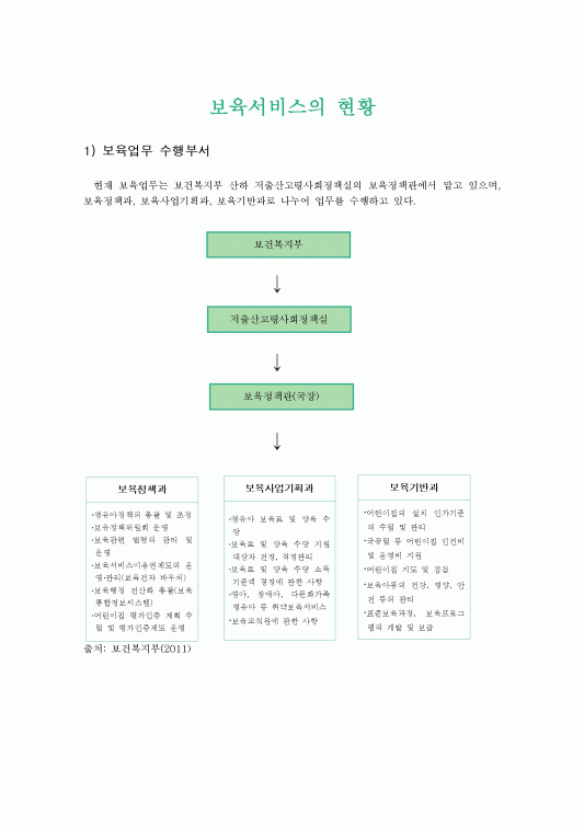 영유아 아동보육서비스의 현황