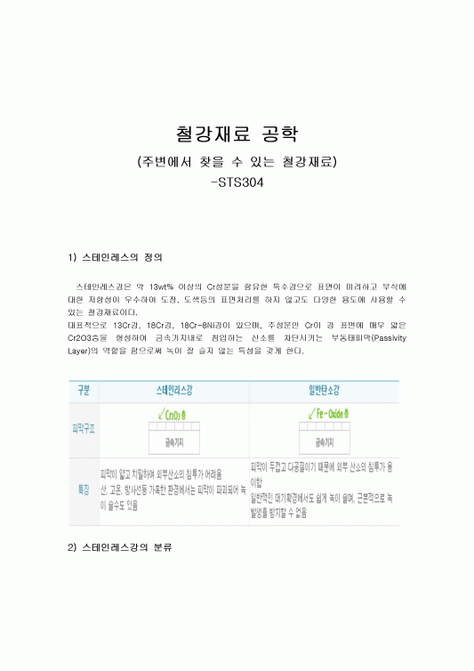 [철강재료 공학] 주변에서 찾을 수 있는 철강재료 - STS304