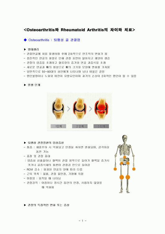 [의학] 퇴행성 골 관절염(Osteoarthritis)와 류마티스 관절염(Rheumatoid Arthritis)의 차이와 치료