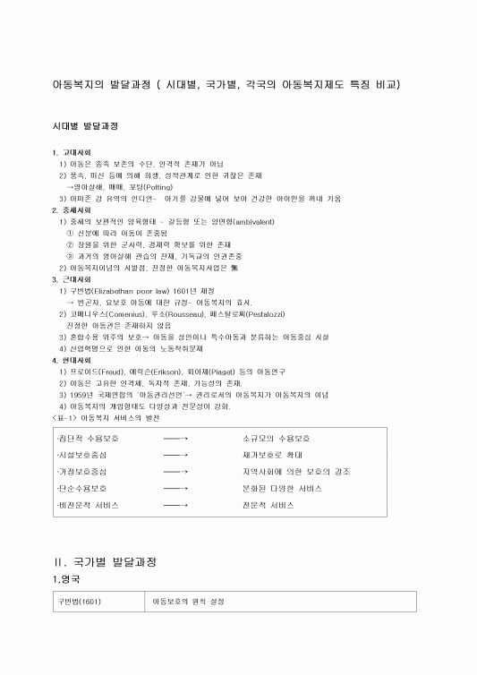 아동복지의 발달과정 ( 시대별, 국가별, 각국의 아동복지제도 특징 비교)아동복지 양육방식