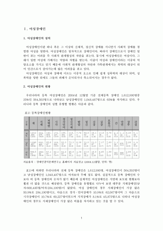 여성 장애인 성폭력 보고서