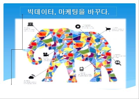 빅데이터(Big Data) 정의, 특징분석과 빅데이터 활용사례(유유제약, ZARA, 일본맥도날드) 분석, 빅데이터 장단점과 향후미래 (발표대본포함) PPT자료