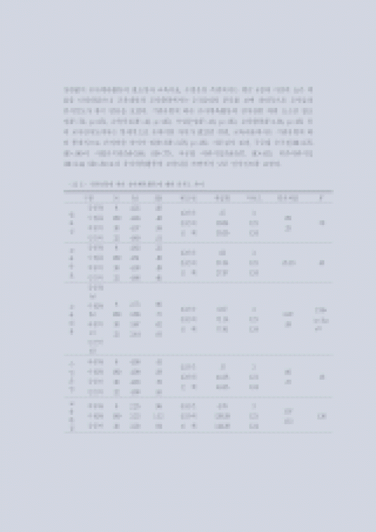 10쪽 미리보기