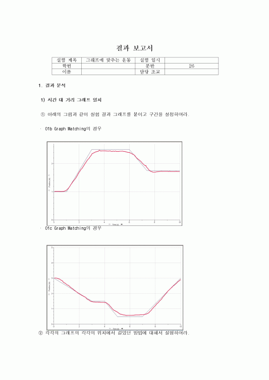 (결과) 그래프에 맞추는 운동