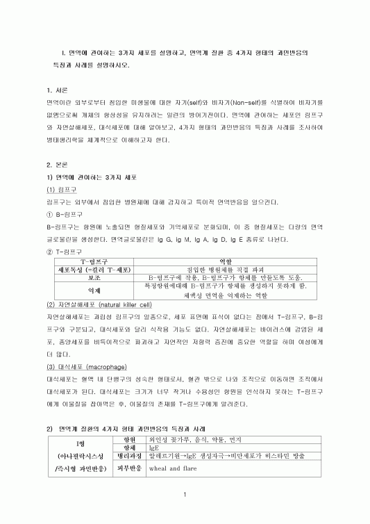 3학년1학기 기초간호과학) 면역의 3가지 세포, 면역계 질환 중 4가지 과민반응의 특징, 사례 & 악성종양과 양성종양의 차이, 종양이 인체에 미치는 영향 & 혈액응고과정의 3단계, 범발성 혈관내 응고증후군(DIC) 등