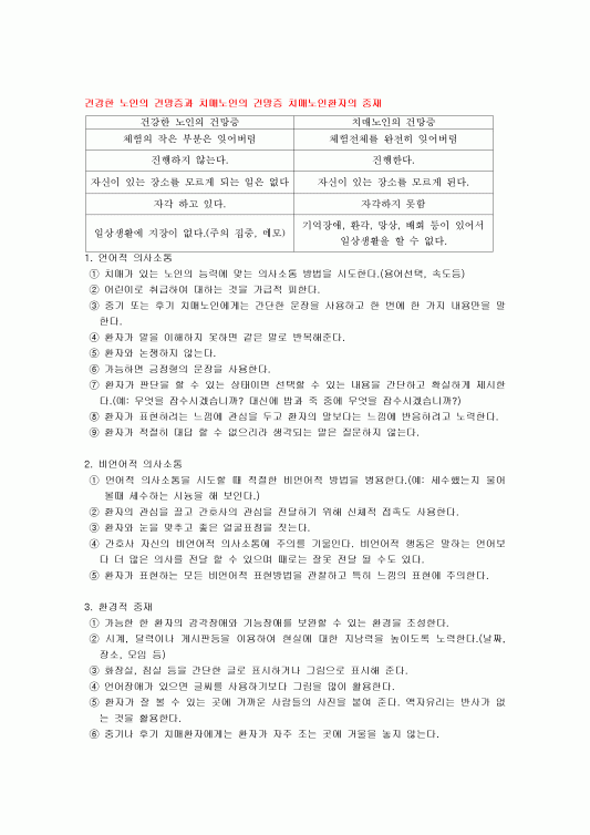 [성인간호학][Dementia][치매] 케이스 스터디(Case Study), 문헌고찰.