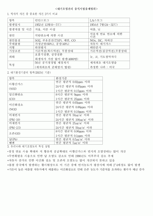 대기오염관리 출석시험출제범위