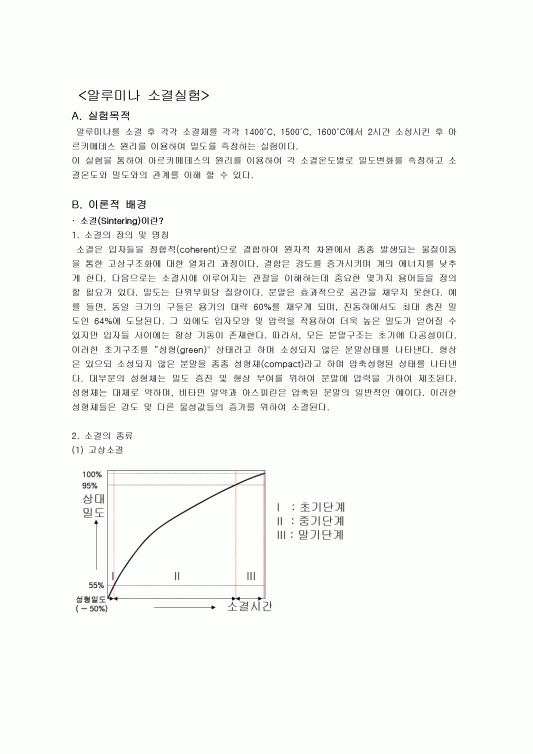 알루미나 소결실험