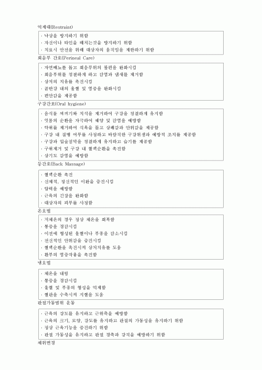 기본간호 (억제대,  tpn, 근육주사, 도뇨, 피내주사, 말초정맥주사, 온요법)