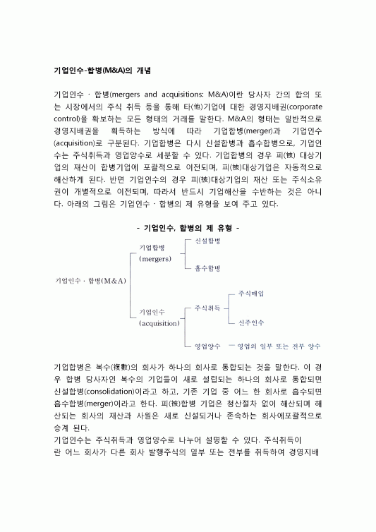 [기업의 인수합병] 기업인수-합병(M&A mergers and acquisitions)의 개념(정의)
