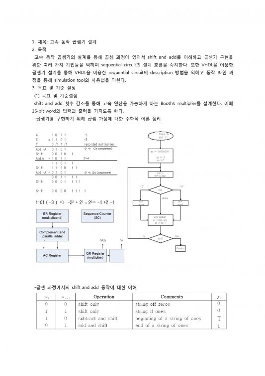 디지털논리회로 - 고속 동작 곱셈기 설계