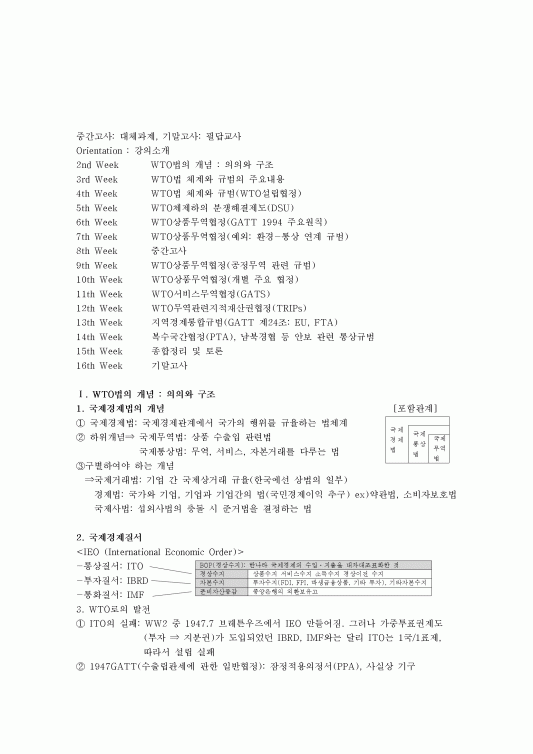 WTO법 기말대비 - WTO법 목적, 특징, 구조, 법의 국제적 효력 & 예상문제(논술형)