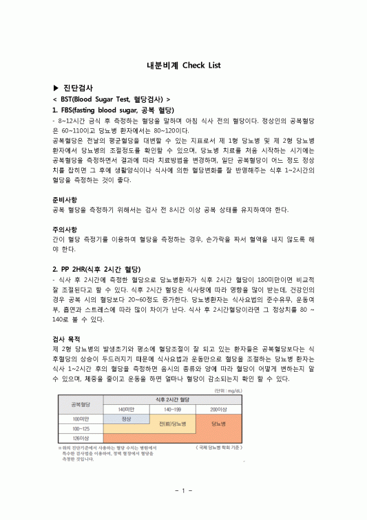 (성인간호학실습) 내분비계 체크리스트 문헌고찰