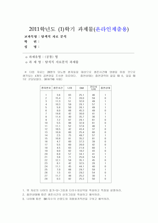 방송통신대학교 탐색적 자료분석 - 줄기-잎-그림과 다섯수치요약 특징 & 흡연상태에 따른 생존시간의 상자그림 & 나이에 따른  BMI지수의 산점도와 저항회귀직선
