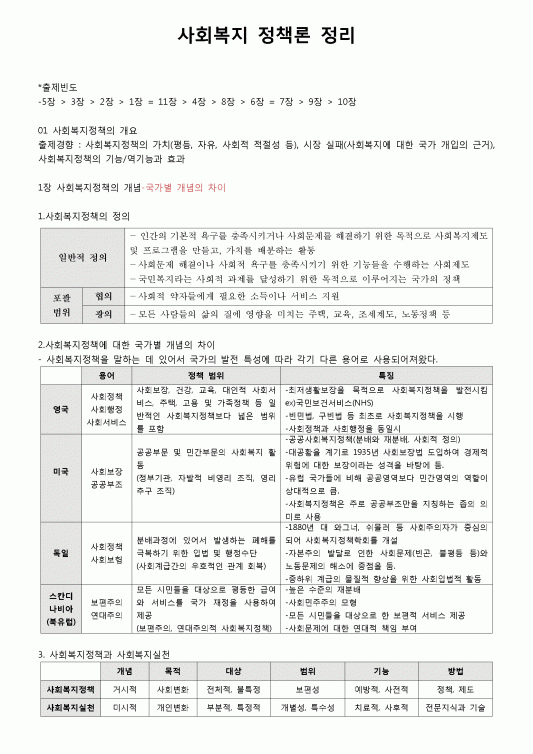 2015년도 제13회 사회복지사 1급 정책론 정리 (사회복지정책 역사적 전개·이론과 사상·형성과정·분석틀, 사회보장론, 공적연금의 이해, 국민건강보장제도, 사업재해보상보험, 고용보험제도, 빈곤과 공공부조제도)