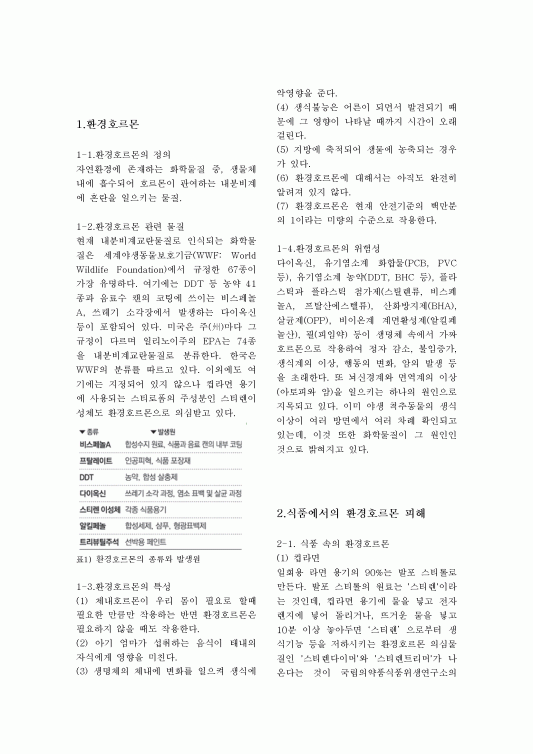 환경호르몬 식품에서의 환경호르몬 피해