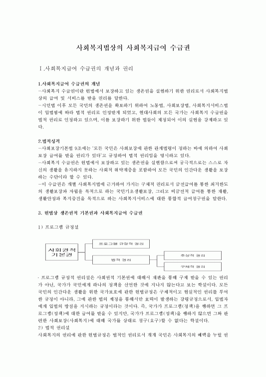 사회복지법상의 사회복지급여 수급권