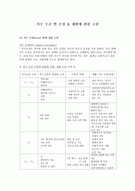 척수 수준 별 손상과 재활에 대한 고찰 - 척수 손상(Level 상)에 관한 고찰, 척수손상재활치료는?