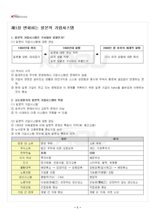 2015년 1학기 일본의기업과경영 출석대체시험 핵심체크