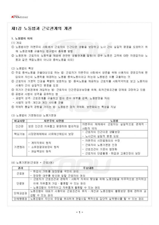 2015년 1학기 근로보호법 출석대체시험 핵심체크