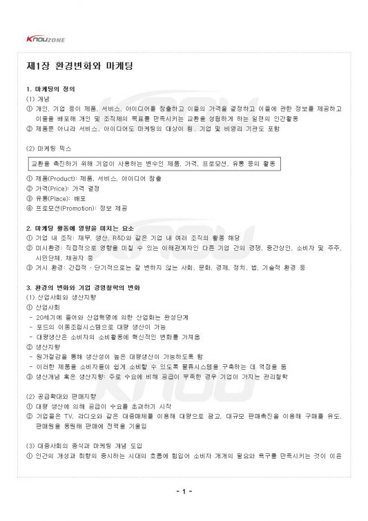2015년 1학기 마케팅론 출석대체시험 핵심체크