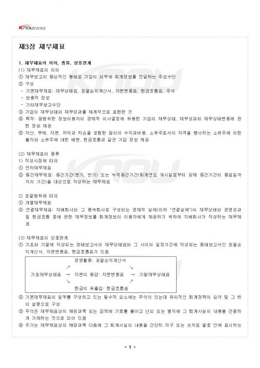 2015년 1학기 중급재무회계 출석대체시험 핵심체크